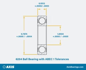 ABEC Rating: A Tool in Bearing Selection - Axis Bearing